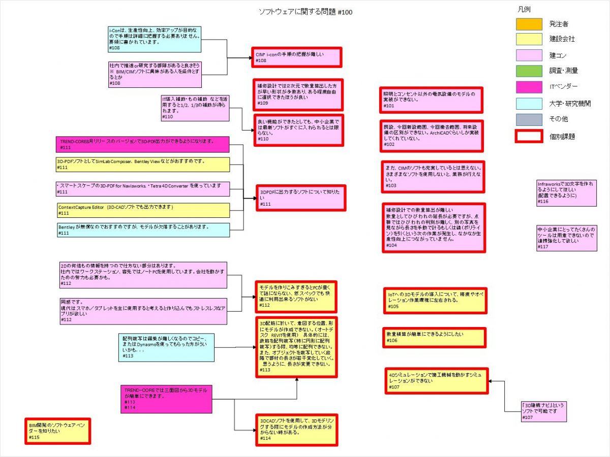 buildingSMART Japan BIM/CIM講演会案内